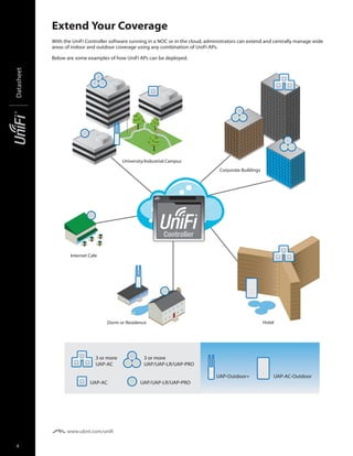 unifi ap datasheet | PDF