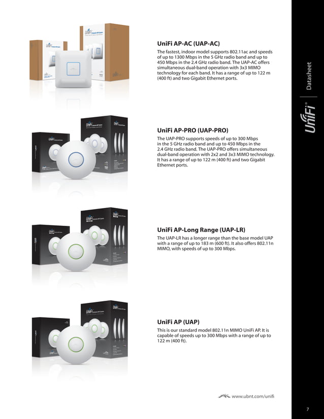 unifi ap datasheet | PDF