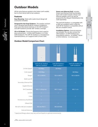 unifi ap datasheet | PDF