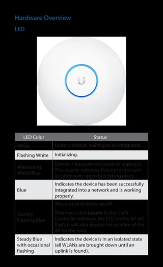 Manual de Configuración de AP Ubiquiti | PDF
