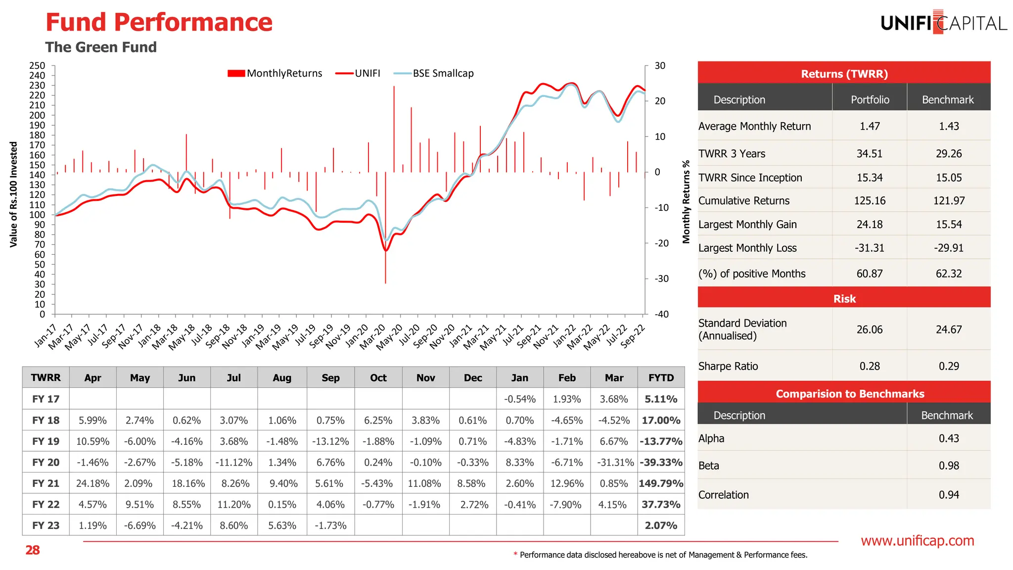 Unifi Capital-Presentation Sep 22 (1).pdf