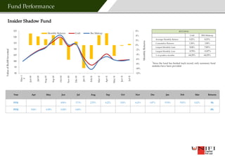 Unifi Capital Corporate Profile | PDF
