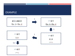 Unification and Anti-Unification Algorithm | PPT