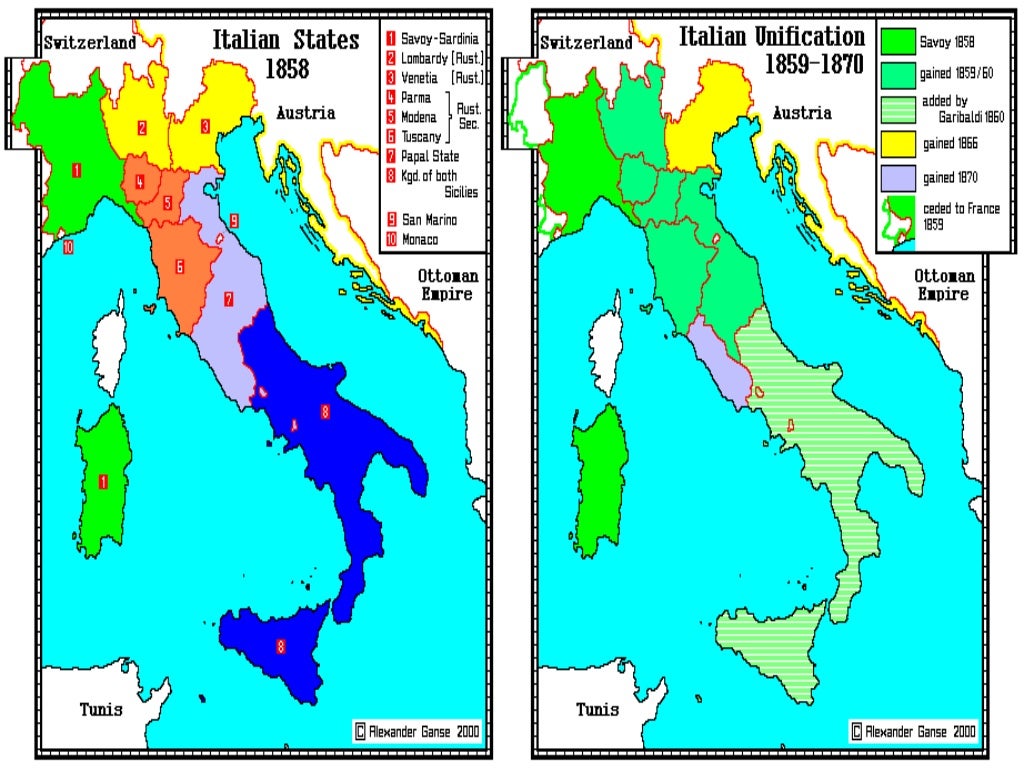 Unification of italy