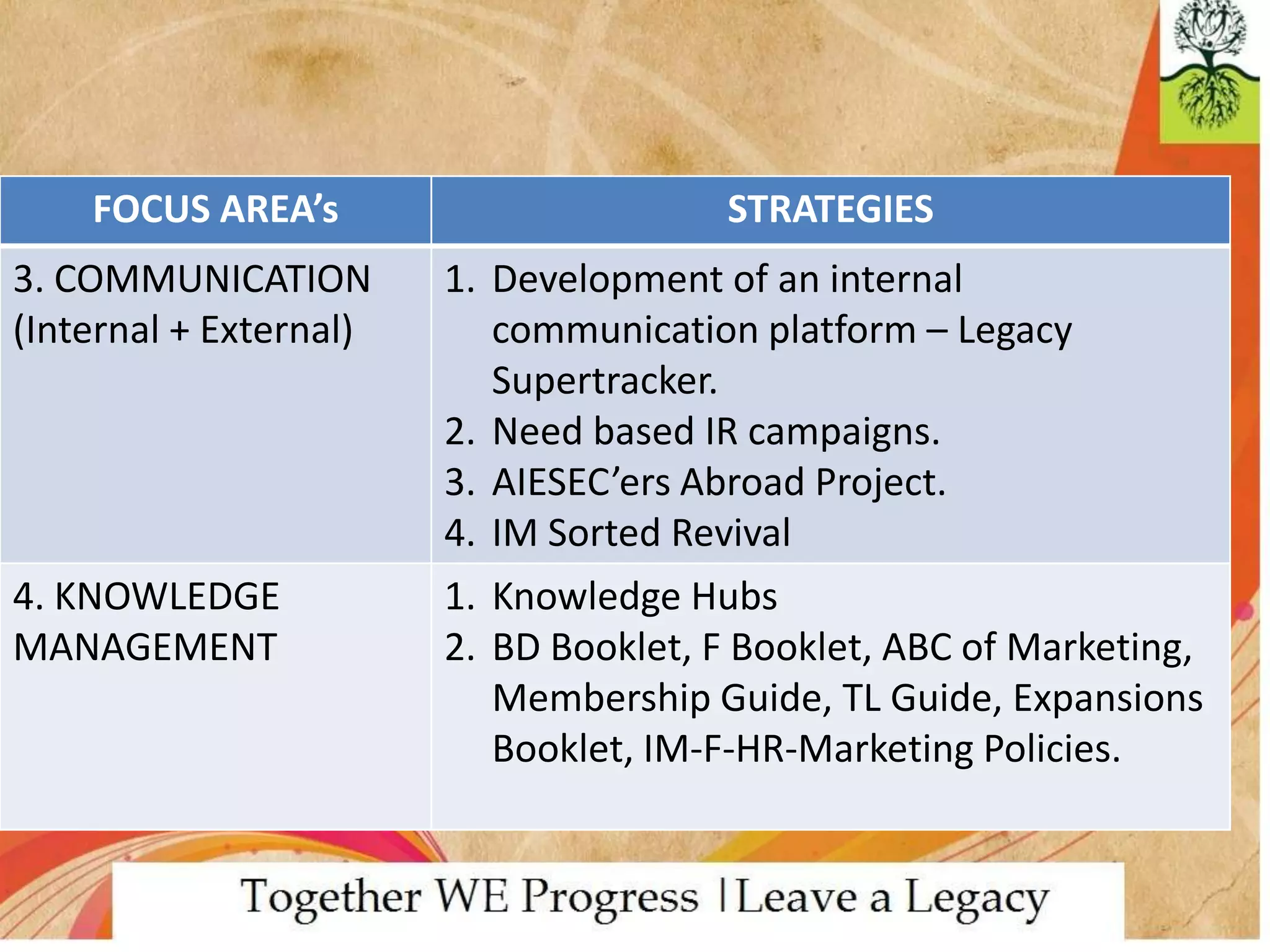 AIESEC in Bangalore - AGM Plan Presentation, 2014 | PPT