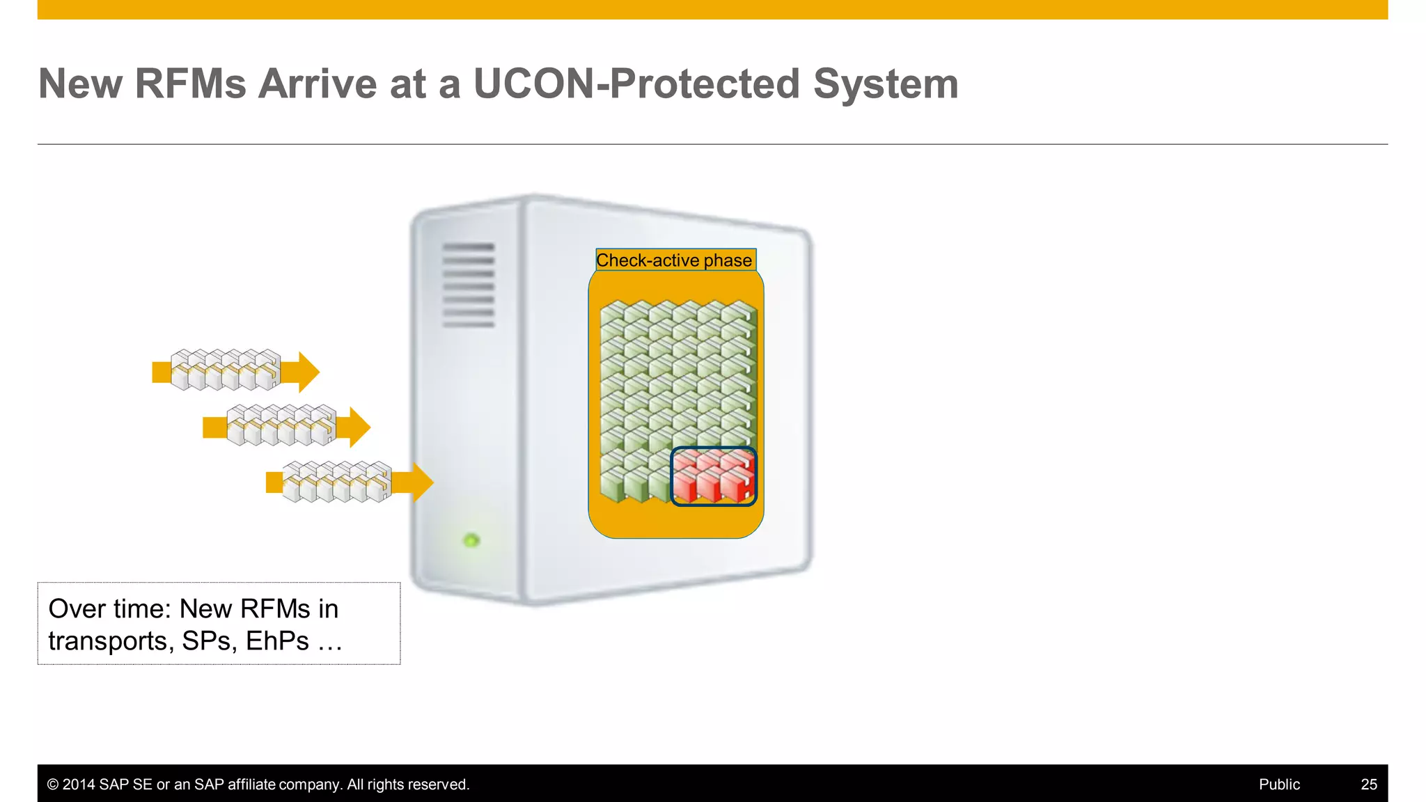 Unified Connectivity (UCON) for SAP NetWeaver Overview | PDF