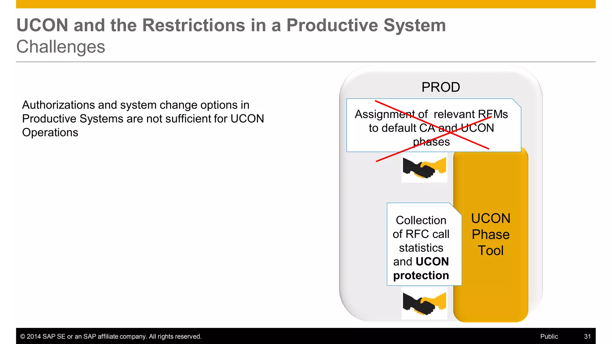 Unified Connectivity (UCON) for SAP NetWeaver Overview | PDF