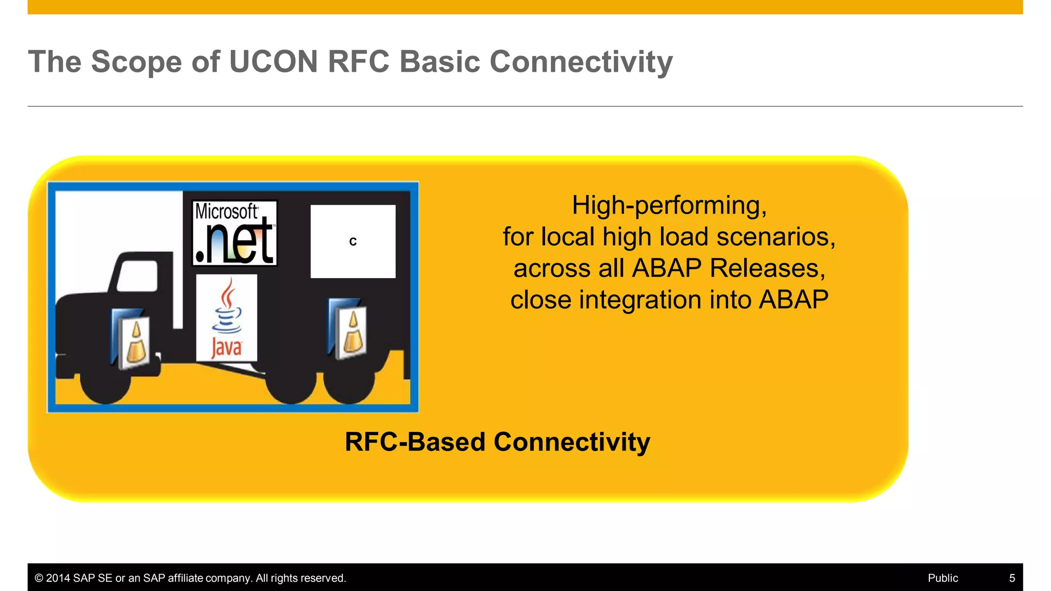 Unified Connectivity (UCON) for SAP NetWeaver Overview | PDF