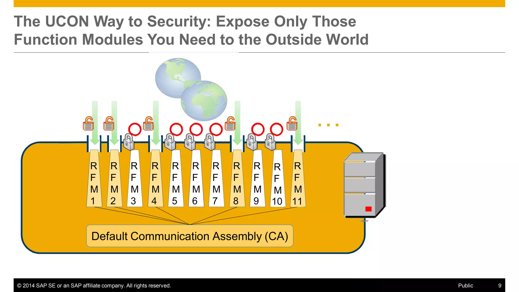 Unified Connectivity (UCON) for SAP NetWeaver Overview | PDF