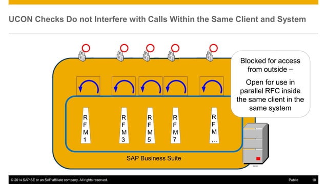Unified Connectivity (UCON) for SAP NetWeaver Overview | PDF | Cloud ...