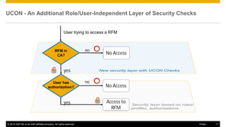 Unified Connectivity (UCON) for SAP NetWeaver Overview | PDF