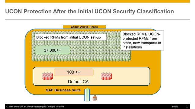 Unified Connectivity (UCON) for SAP NetWeaver Overview | PDF | Cloud ...