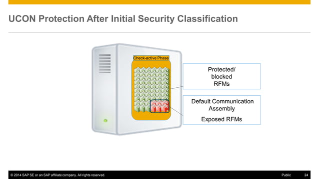 Unified Connectivity (UCON) for SAP NetWeaver Overview | PDF | Cloud ...