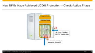 Unified Connectivity (UCON) for SAP NetWeaver Overview | PDF