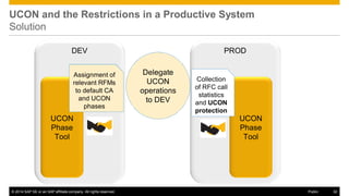 Unified Connectivity (UCON) for SAP NetWeaver Overview | PDF