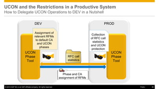 Unified Connectivity (UCON) for SAP NetWeaver Overview | PDF