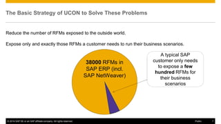 Unified Connectivity (UCON) for SAP NetWeaver Overview | PDF