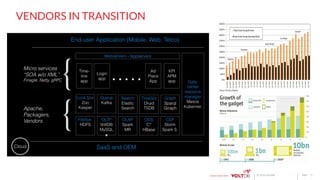 Arguments for a Unified IoT Architecture | PDF
