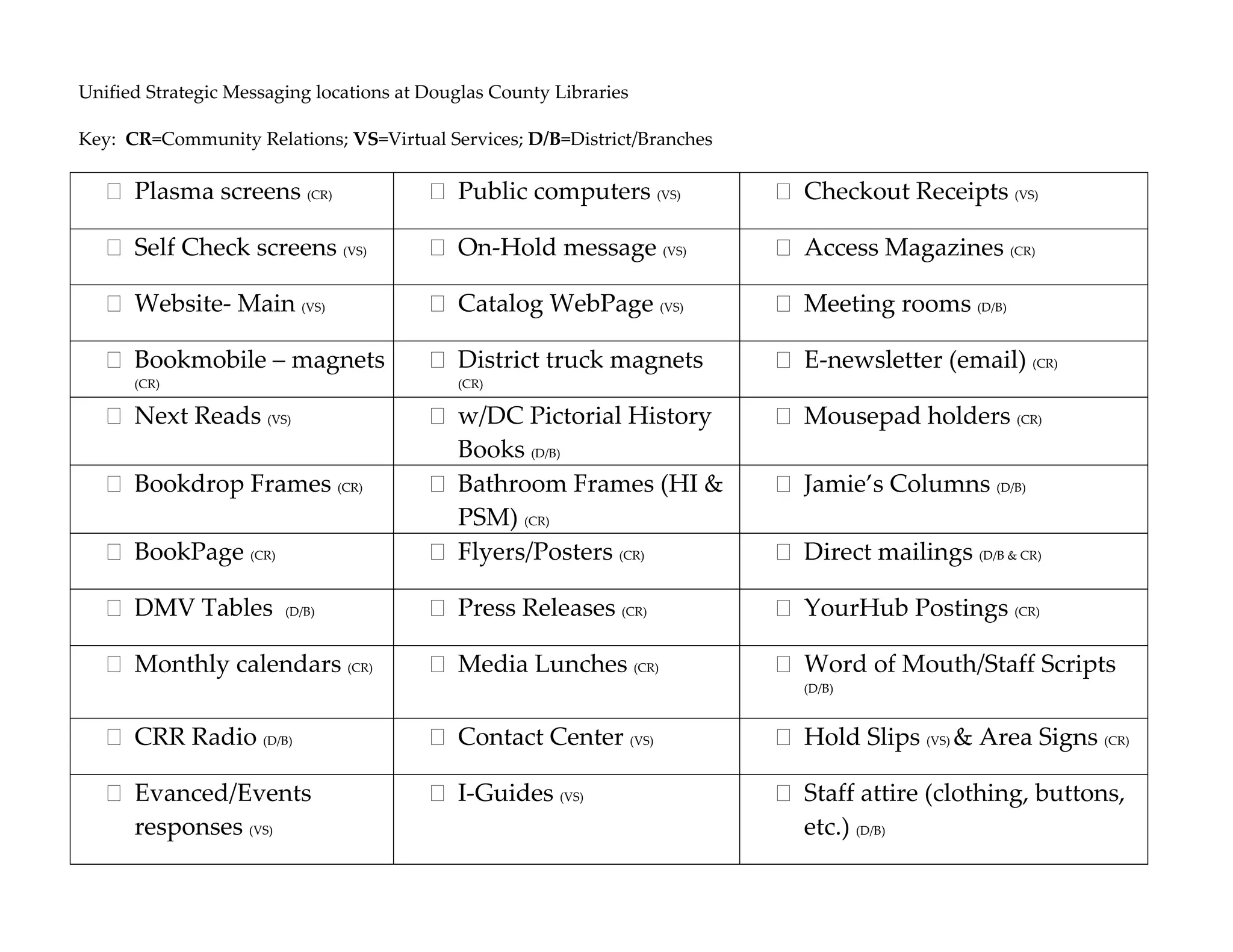 Unified Message Matrix | PPT