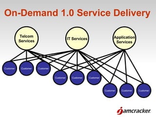 Unified Services Jamcracker | PPT | Computing | Technology & Computing