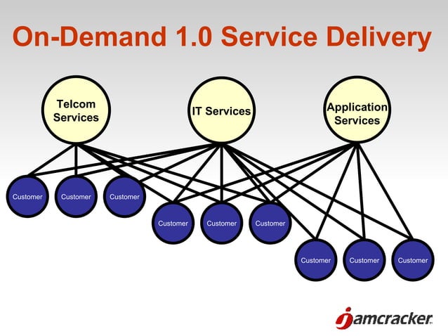 Unified Services Jamcracker | PPT