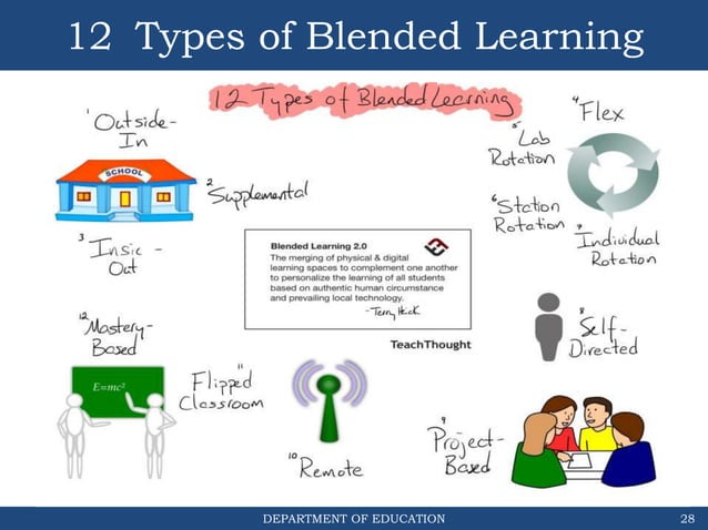 Unified-Template-for-INSET.pptx | Free Download