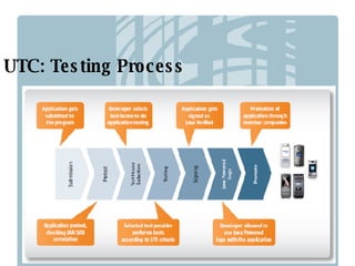 Unified Testing Criteria (UTC) | PPT | Computer Software and ...