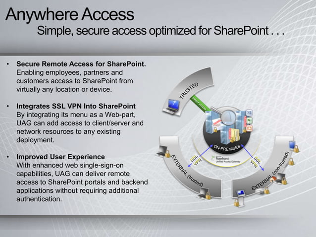 Microsoft Forefront - Unified Access Gateway (UAG) Presentation | PPT