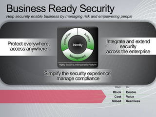Microsoft Forefront - Unified Access Gateway (UAG) Presentation | PPT