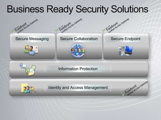 Microsoft Forefront - Unified Access Gateway (UAG) Presentation | PPT
