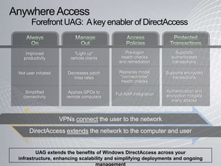 Microsoft Forefront - Unified Access Gateway (UAG) Presentation | PPT