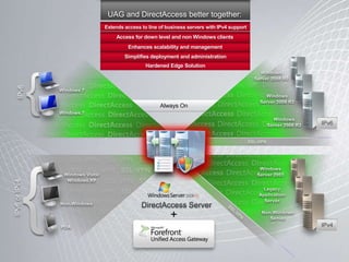 Microsoft Forefront - Unified Access Gateway (UAG) Presentation | PPT