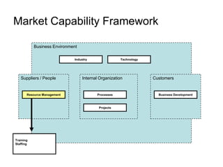 Unified Competency Framework | PPT