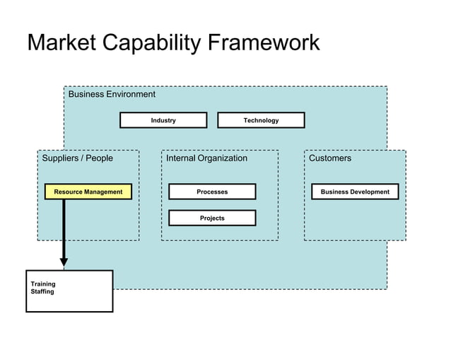 Unified Competency Framework | PPT