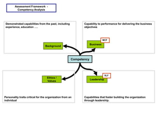 Unified Competency Framework | PPT