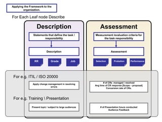 Unified Competency Framework | PPT