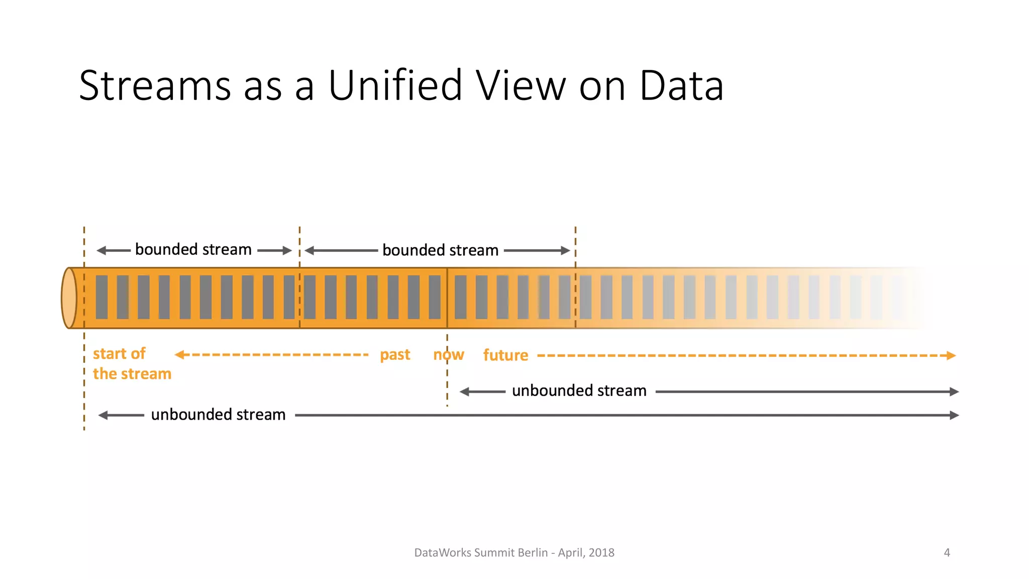 An elastic batch-and stream-processing stack with Pravega and Apache Flink | PPT