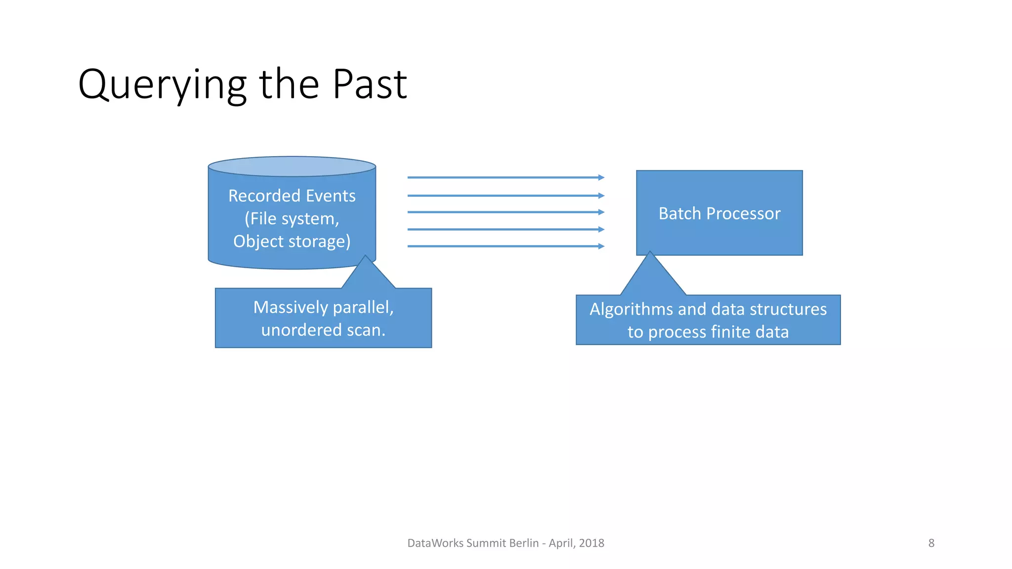 An elastic batch-and stream-processing stack with Pravega and Apache Flink | PPT