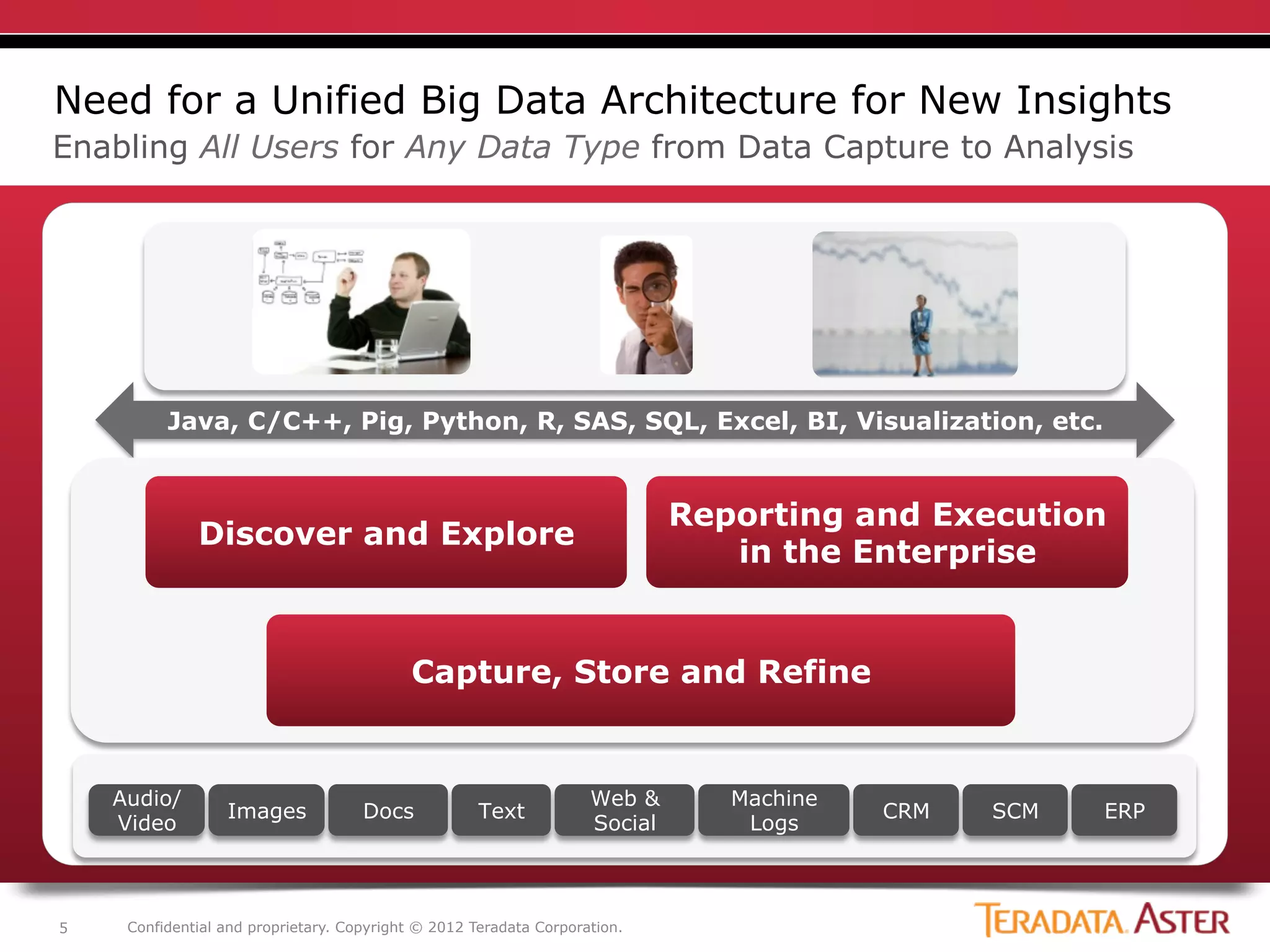 Unified big data architecture | PPT