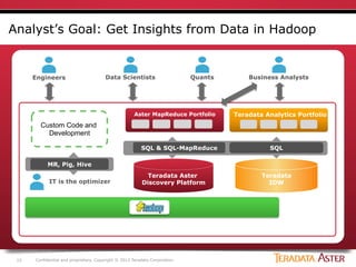 Unified big data architecture | PPT