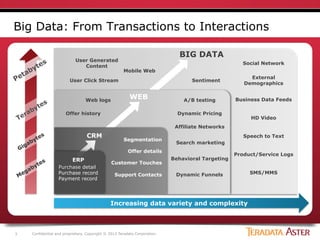Unified big data architecture | PPT