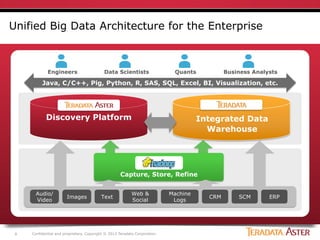 Unified big data architecture | PPT