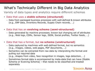 Unified big data architecture | PPT
