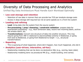 Unified big data architecture | PPT