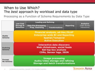 Unified big data architecture | PPT