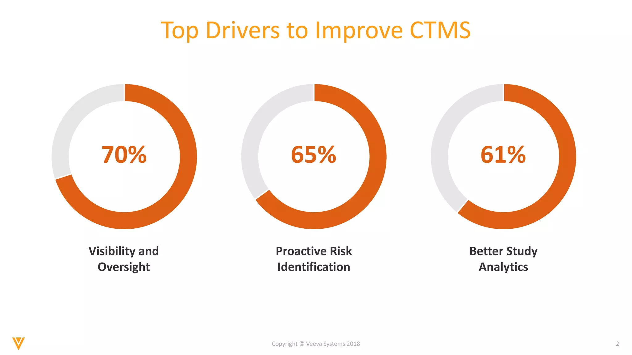 Improving Clinical Trial Performance: Part 2 - A Unified Approach for ...