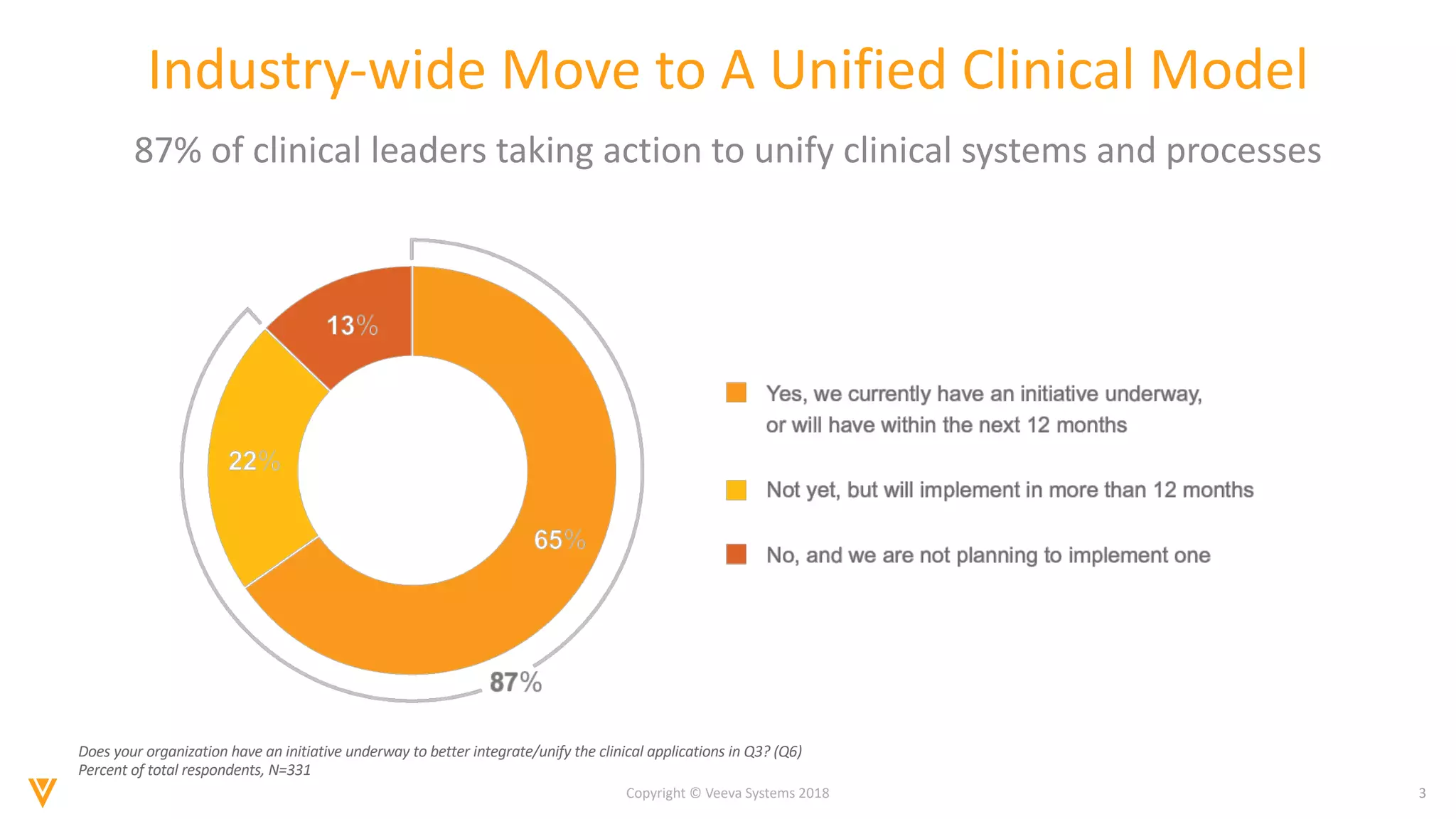 Improving Clinical Trial Performance: Part 2 - A Unified Approach for ...