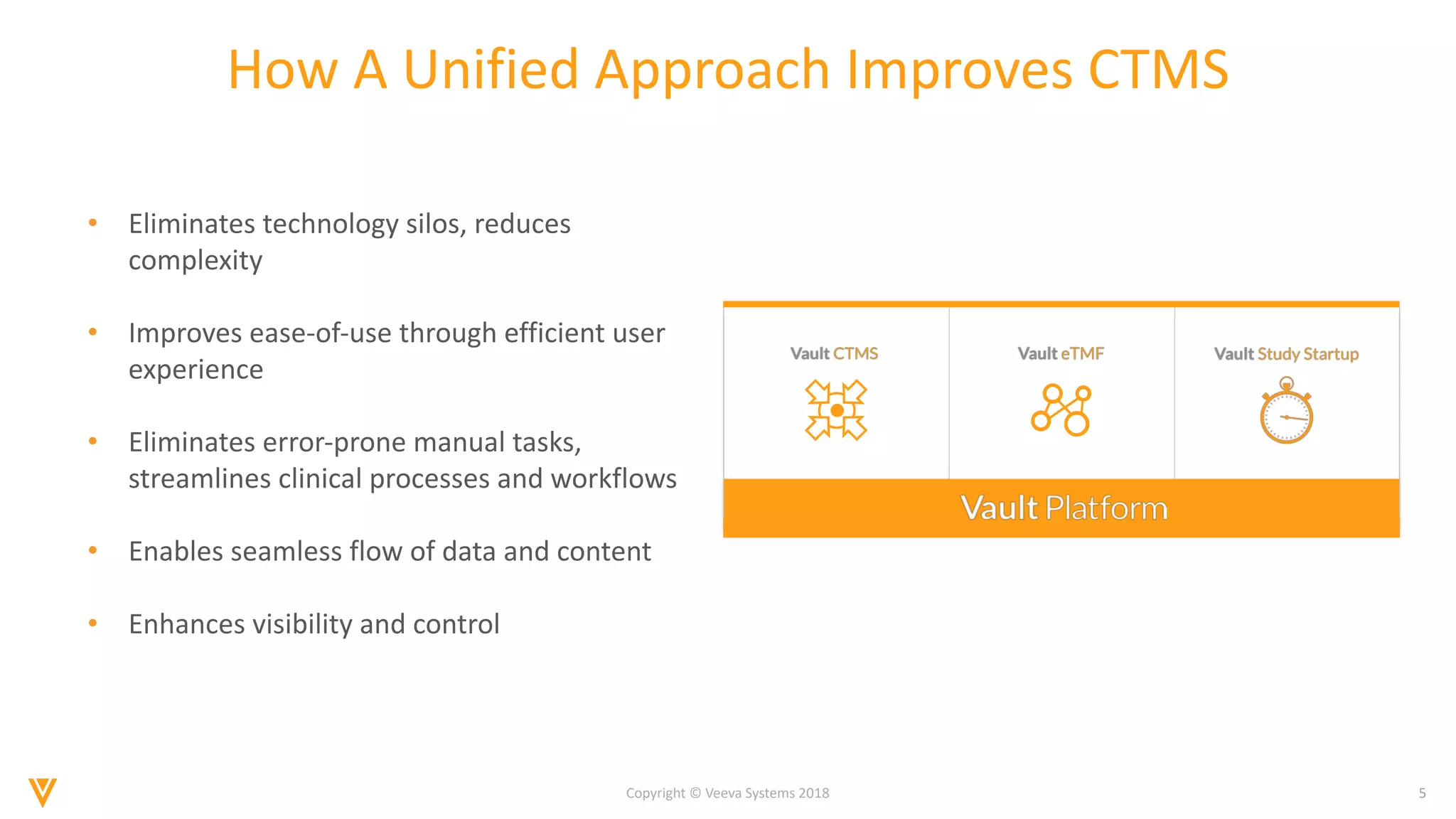 Improving Clinical Trial Performance: Part 2 - A Unified Approach for ...