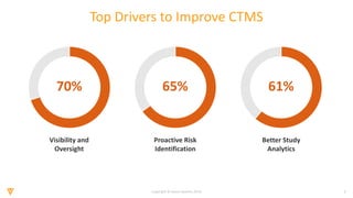 Improving Clinical Trial Performance: Part 2 - A Unified Approach for ...