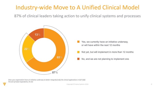 Improving Clinical Trial Performance: Part 2 - A Unified Approach for ...